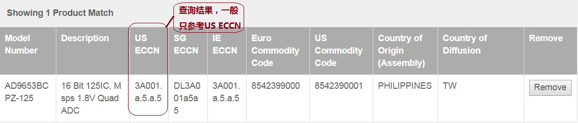 ECCN编码规则及查询方法（2022版）