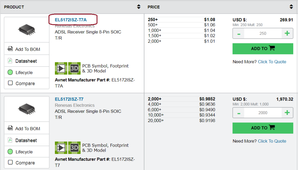 ECCN编码规则及查询方法（2022版）