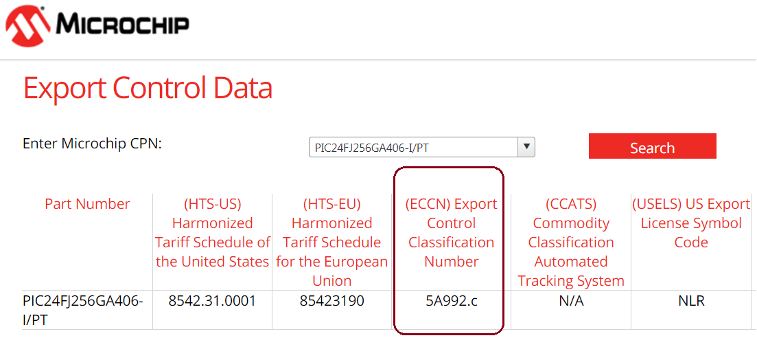 ECCN编码规则及查询方法（2022版）
