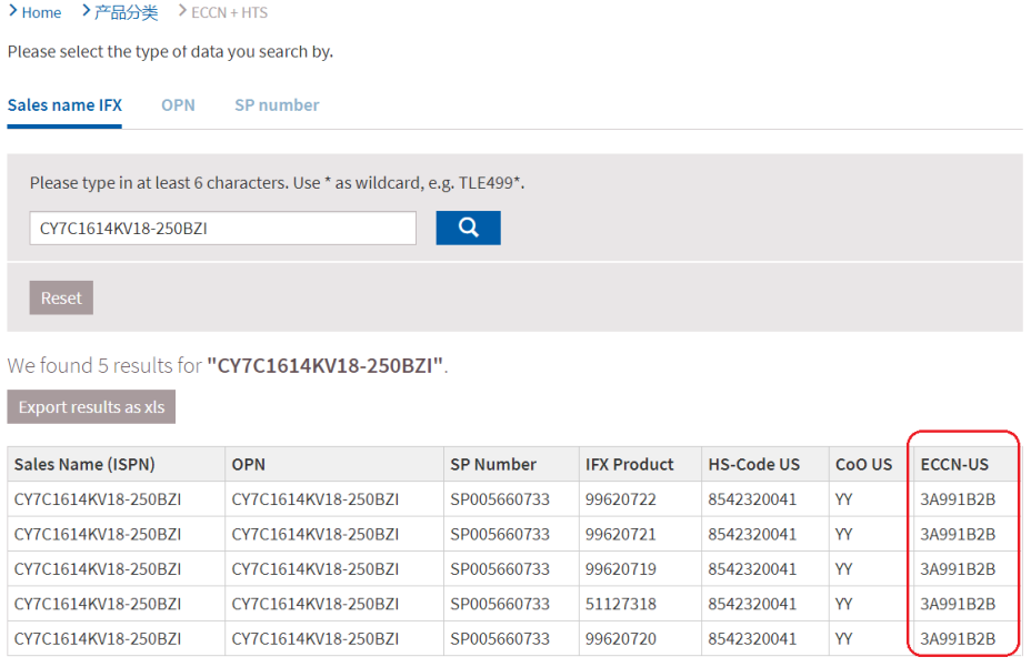ECCN编码规则及查询方法（2022版）
