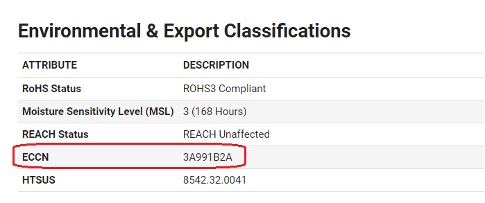 ECCN编码规则及查询方法（2022版）