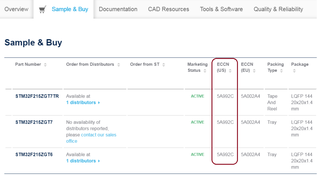ECCN编码规则及查询方法（2022版）