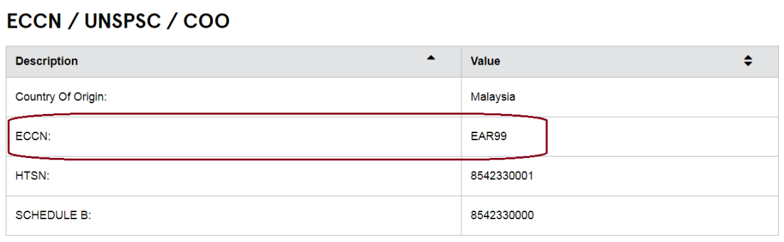 ECCN编码规则及查询方法（2022版）