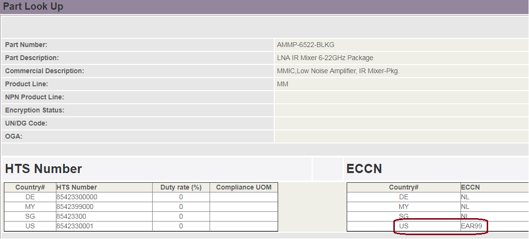 ECCN编码规则及查询方法（2022版）